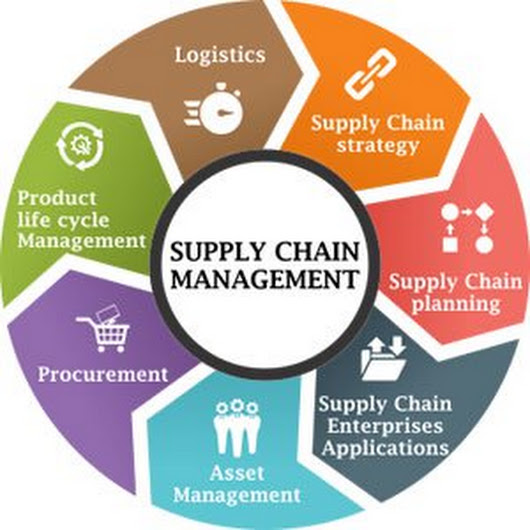 Supply Chain Services | Sage-STL